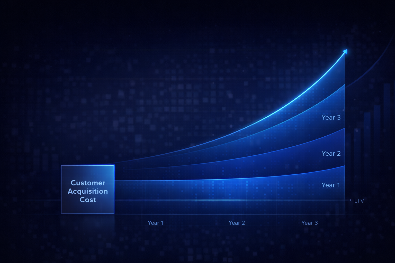 From Click to Customer: How to Build a Revenue Optimization Engine for ...